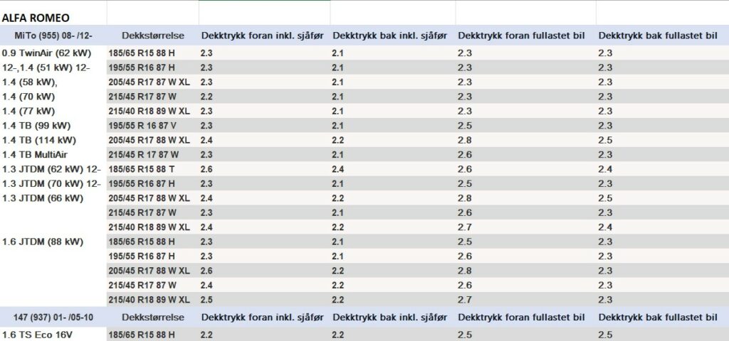 Hvor mye luft i dekk? - Byttdekk.com