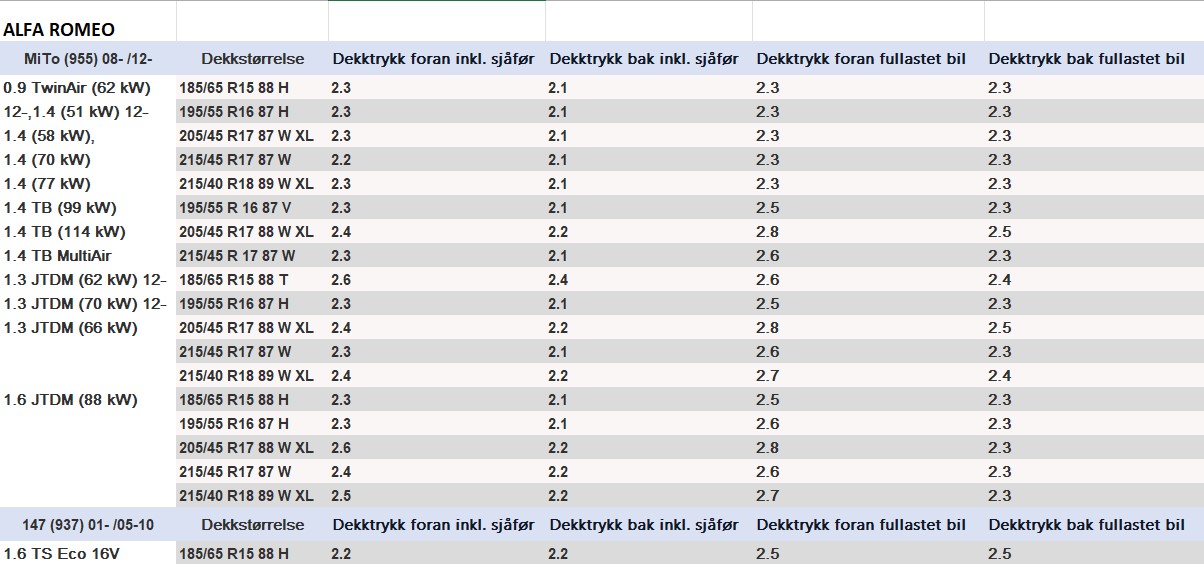Hvor mye luft i dekk? - Byttdekk.com