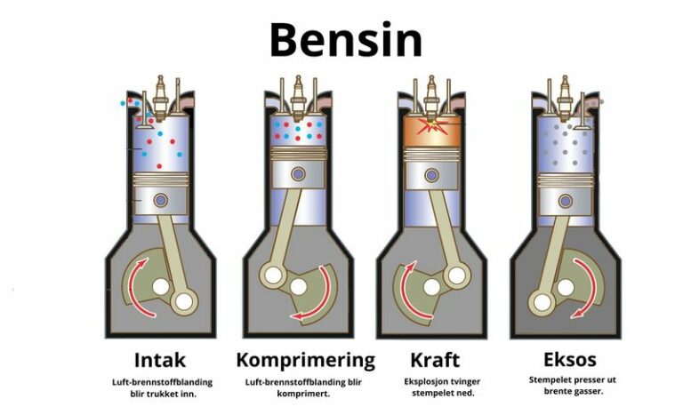 Hva er forskjellen på bensin og diesel? - Byttdekk.com